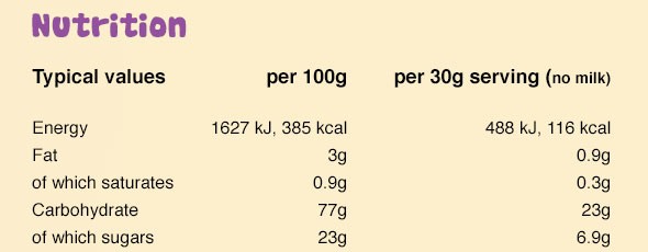 Interactive Food Label | DWF